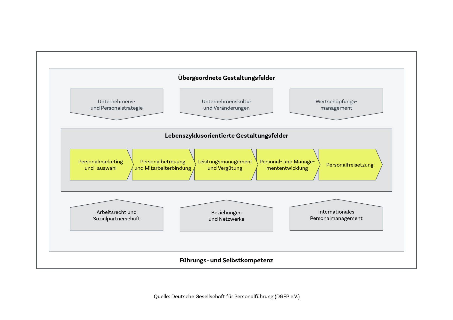 Was ist Personalmanagement: Ziele & Aufgaben | Ingentis