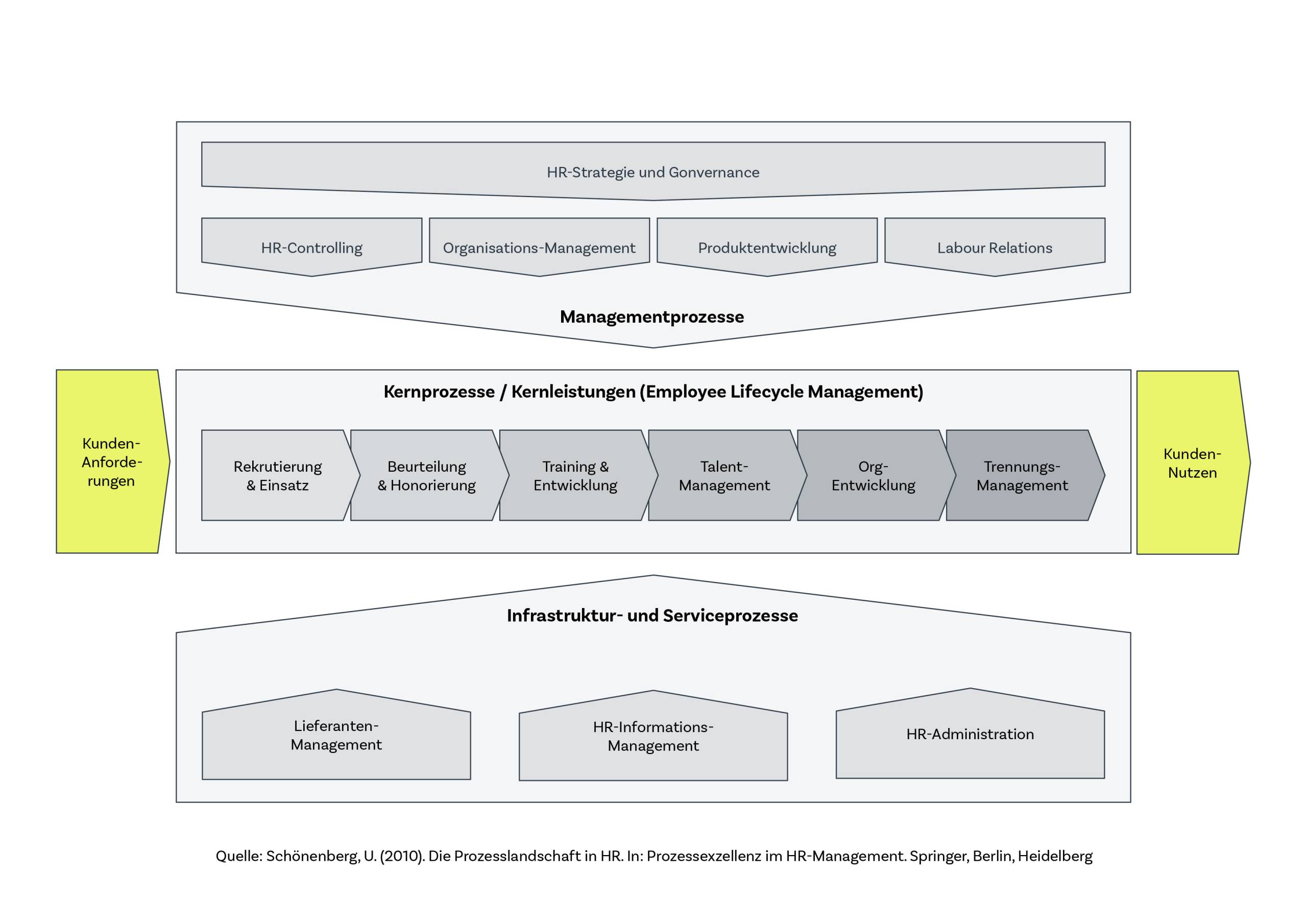 Was ist Personalmanagement: Ziele & Aufgaben | Ingentis