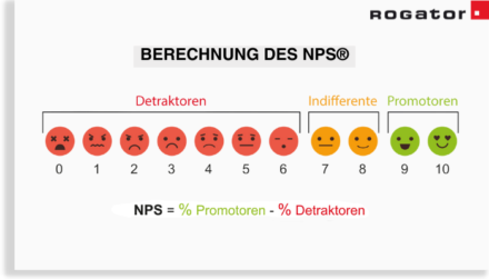 Net Promoter Score (NPS): Ein umfassender Leitfaden