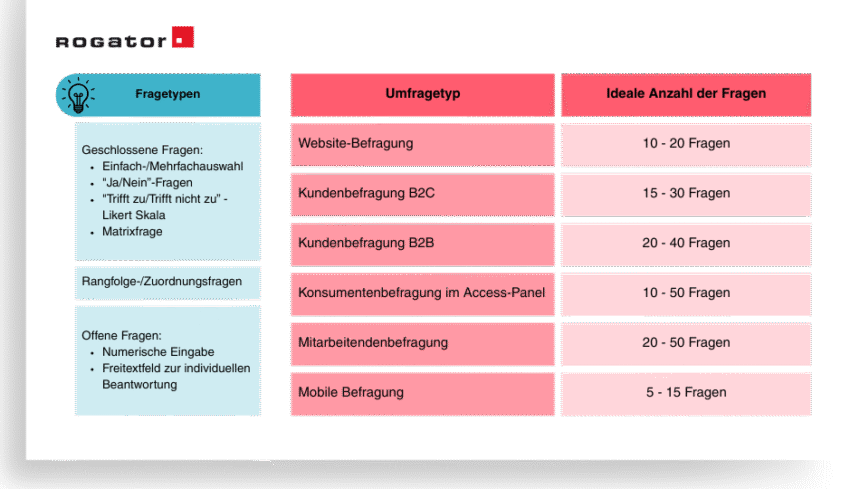 Wie lang darf ein Online-Fragebogen sein?