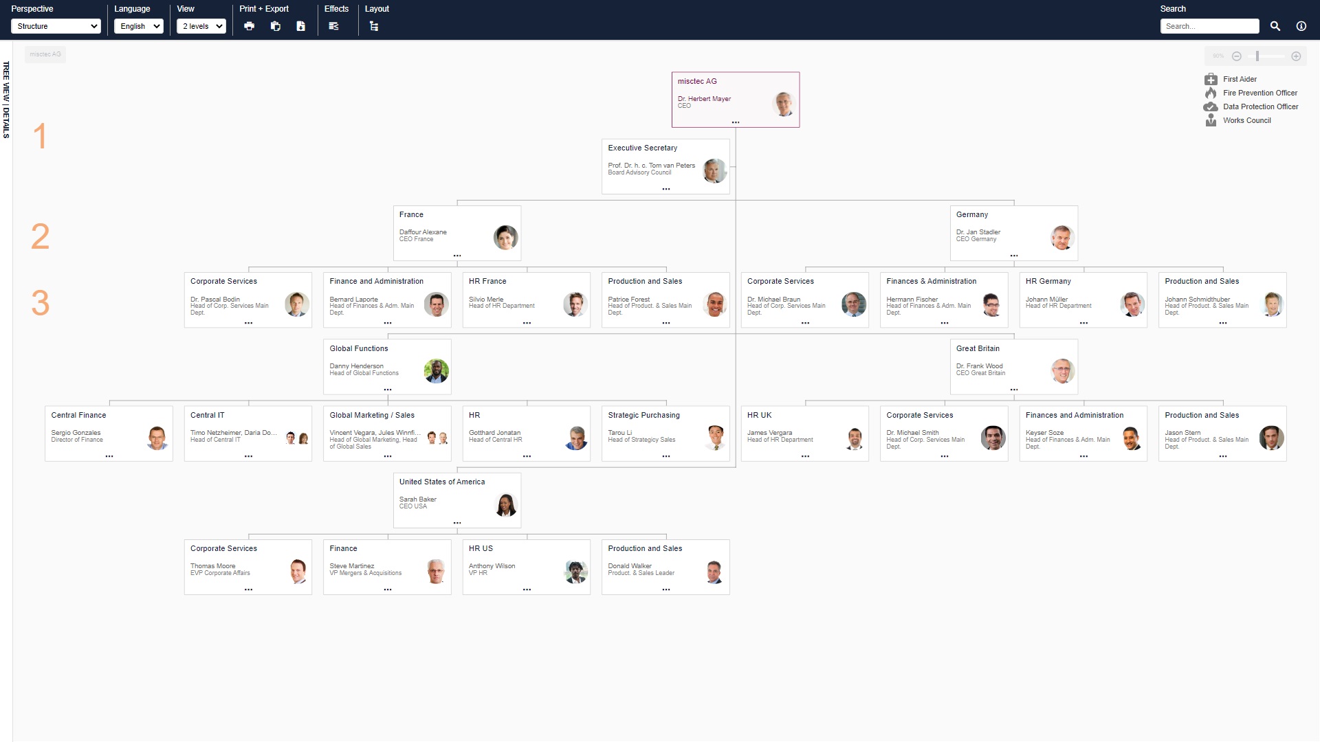 It Organization Structure Chart Functional Org Chart Examples For