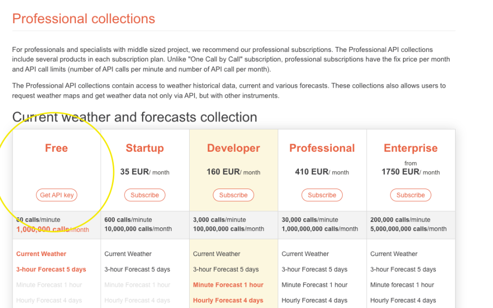 Wetter-Feature › CANVAYO – Support