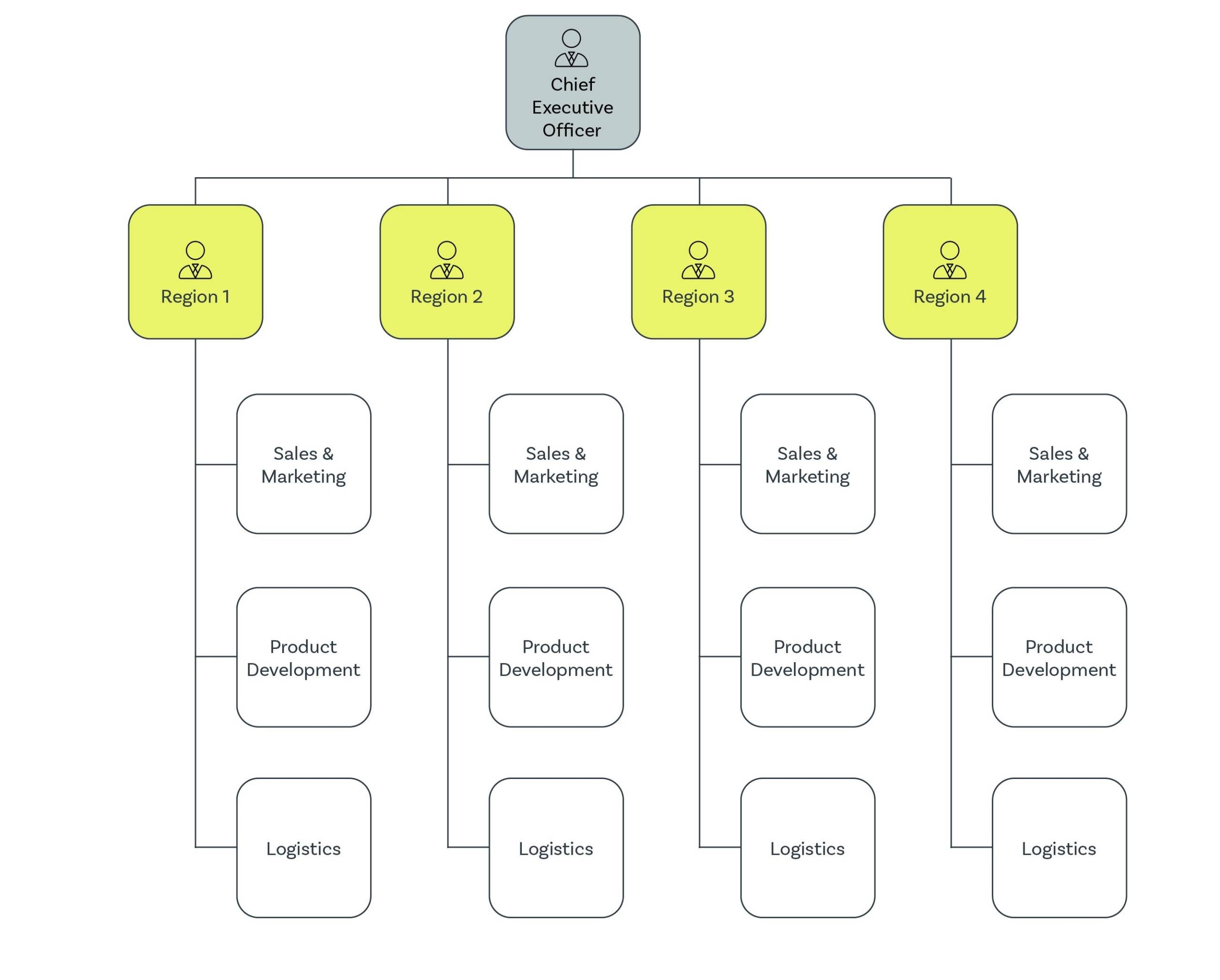 Organisationsstruktur in Unternehmen: Definition, Arten & Beispiele