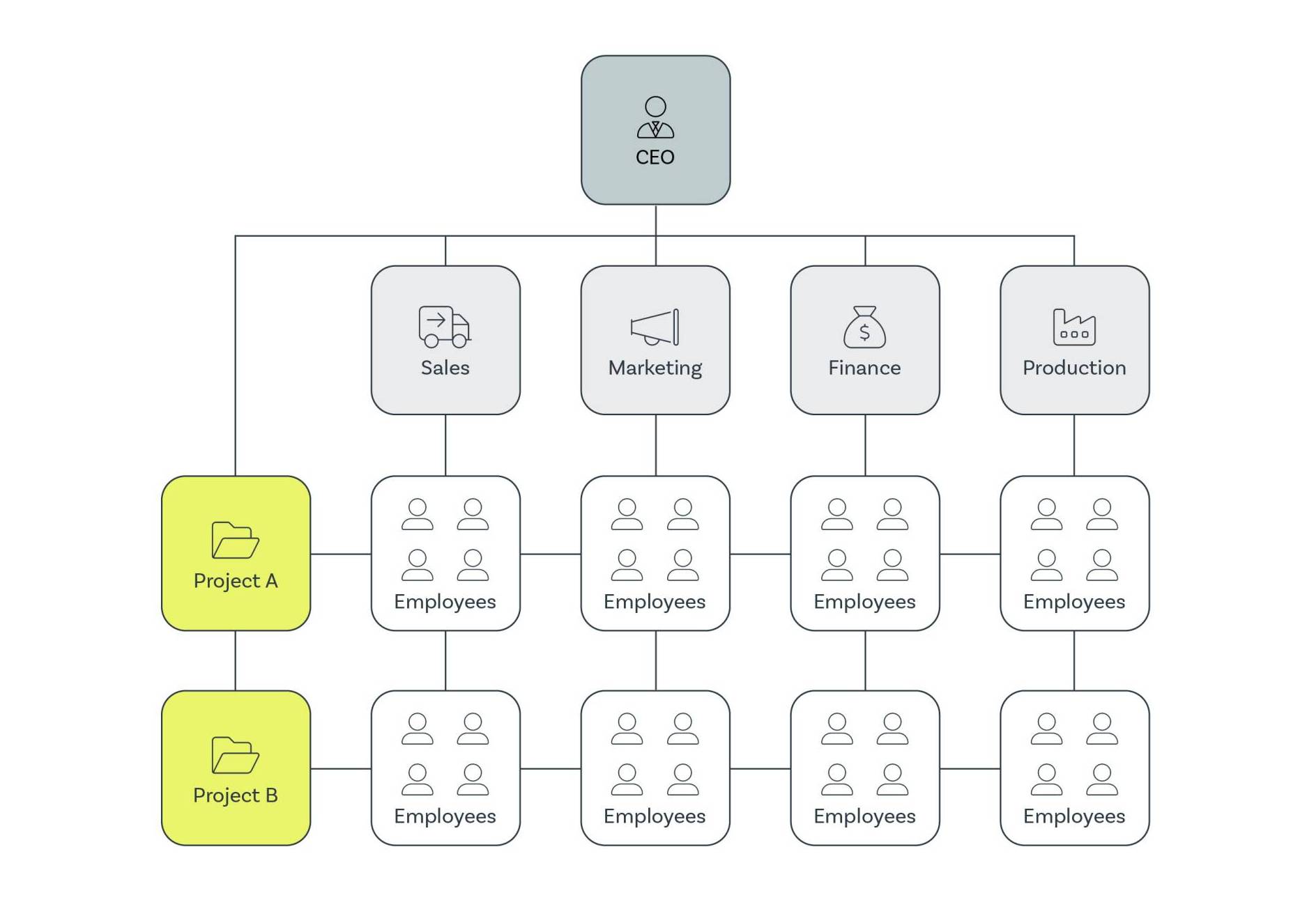 Matrixorganisation: Definition, Vorteile & Herausforderungen