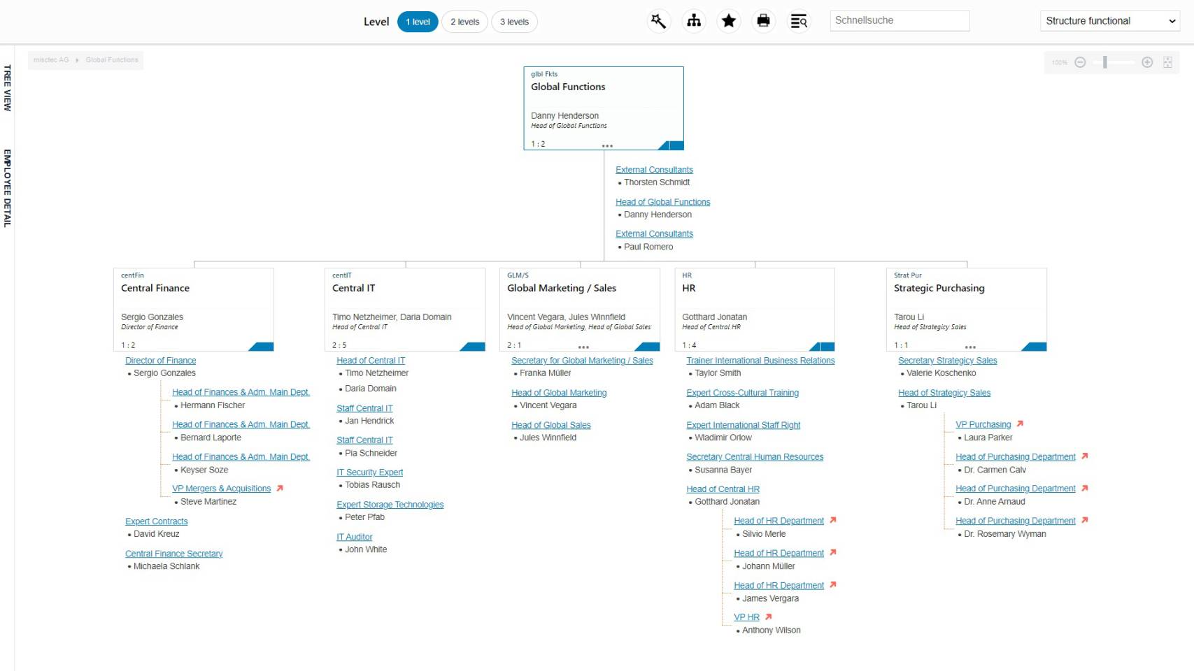 Software for Fully Automated Organizational Charts | Ingentis