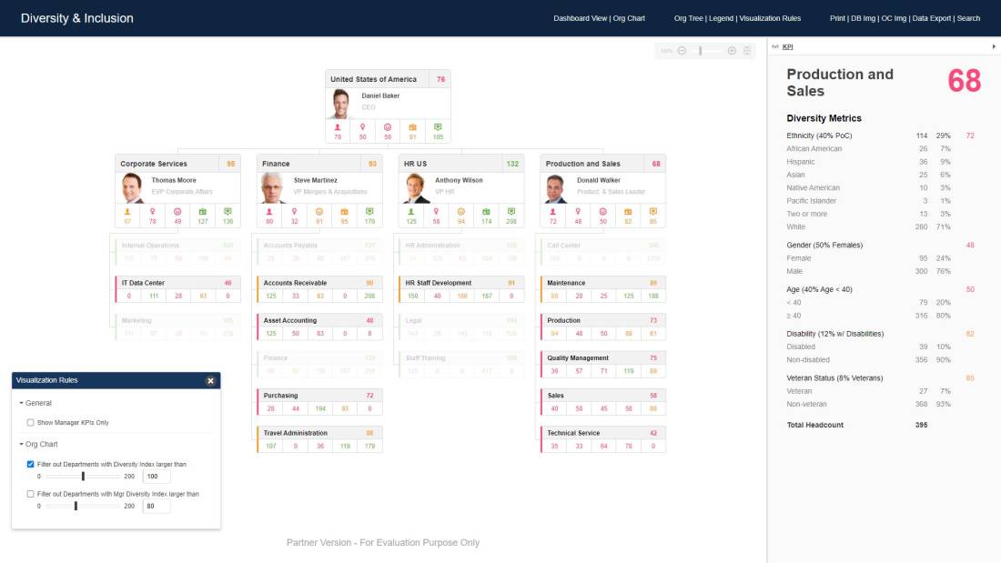 Data Visualization and Org Charts Based on SAP HCM | Ingentis