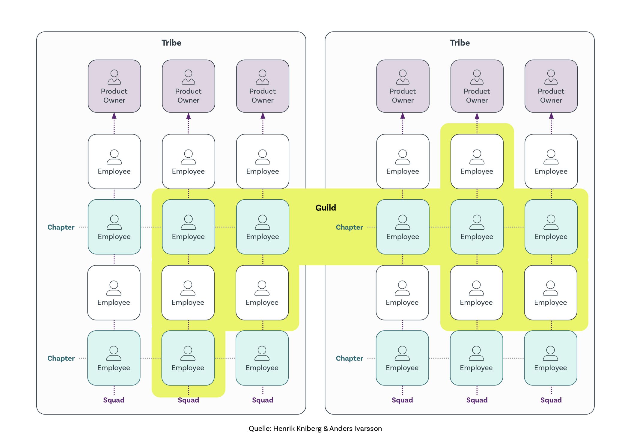 Organizational Structure: Definition & Types | Ingentis
